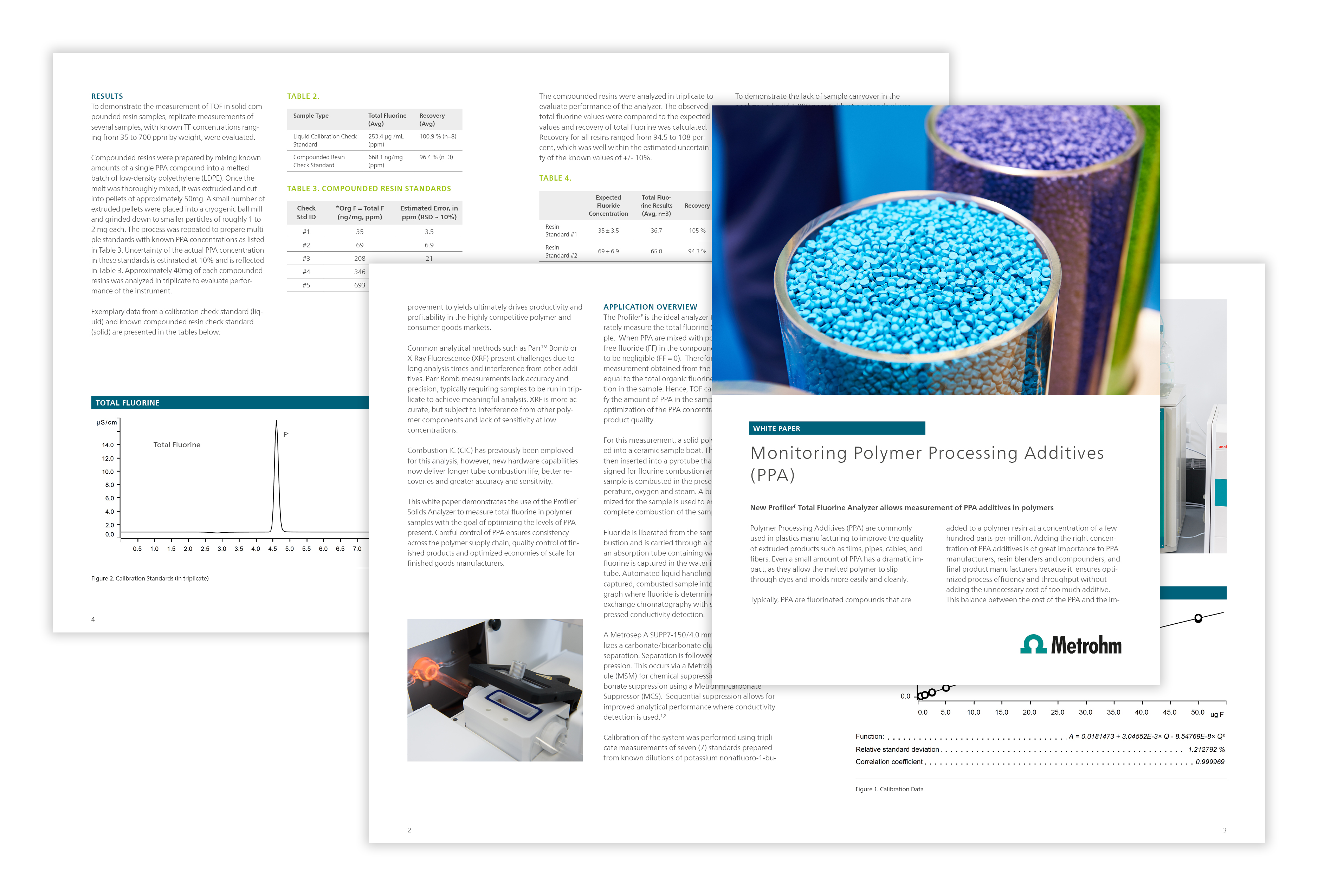 Monitoring Polymer Processing Additives (PPA)