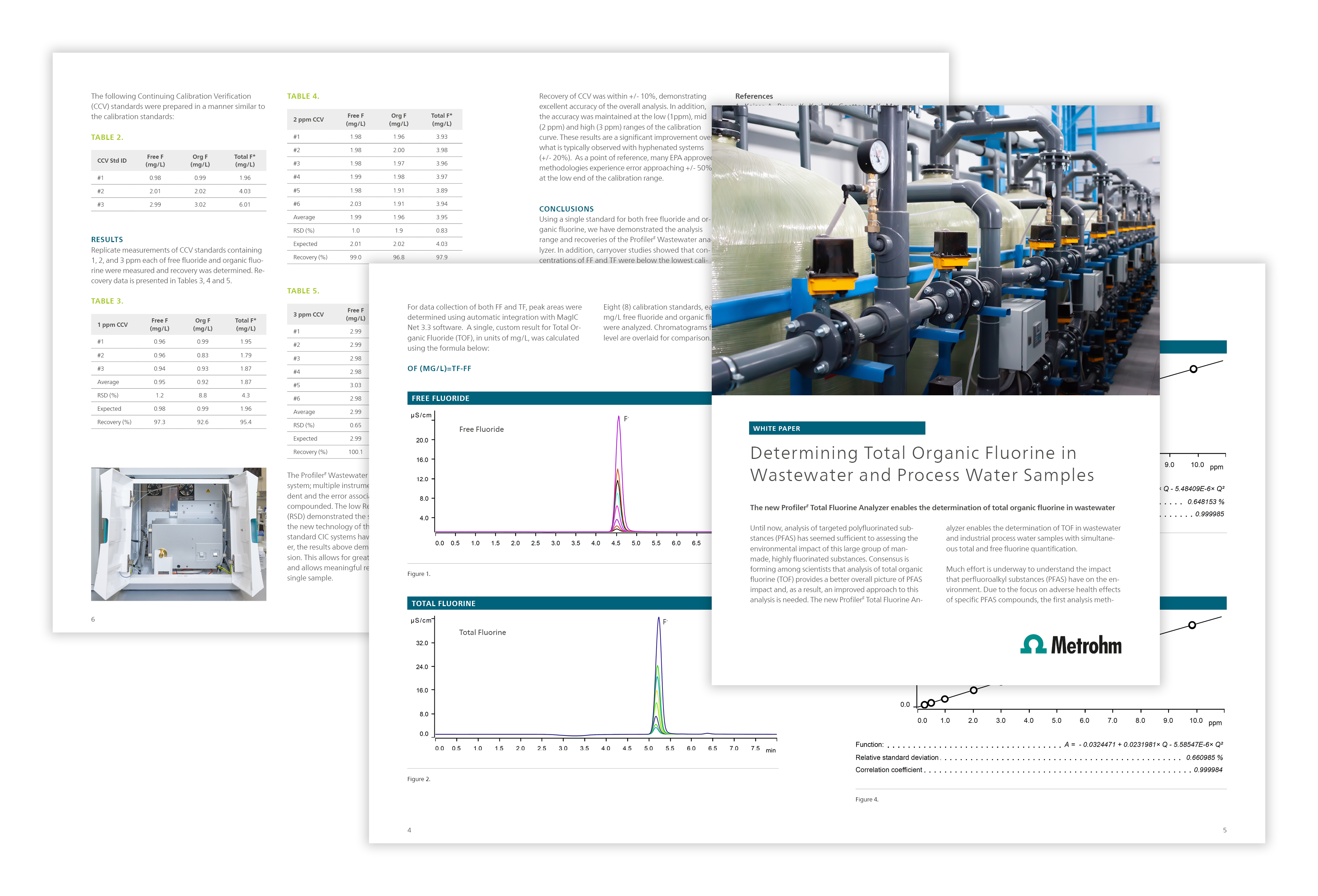 Determining Total Organic Fluorine in Wastewater and Process Water Samples